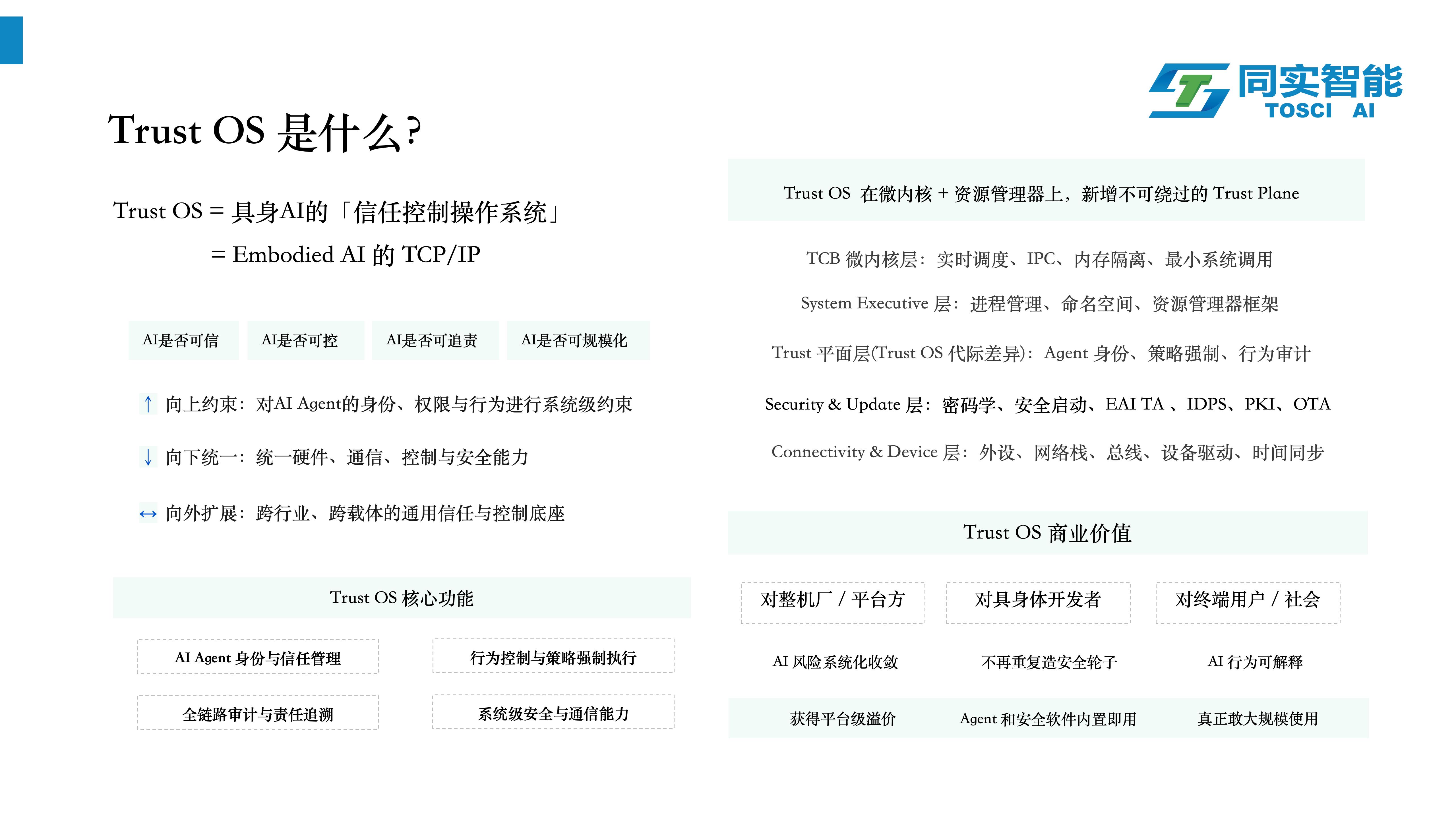同实智能-TrustOS IDPS PKI OTA - AI信任控制构建者